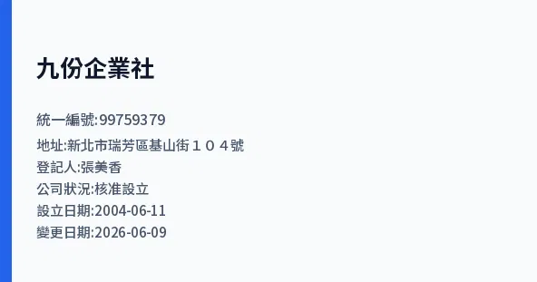 九份企業社的照片-統編 99759379(新北市) 公司登記資料與營業項目詳細圖表