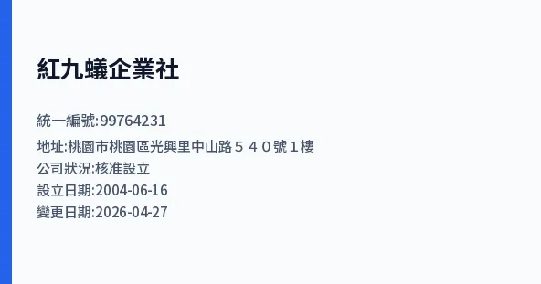 紅九蟻企業社的照片-統編 99764231(桃園市) 公司登記資料與營業項目詳細圖表
