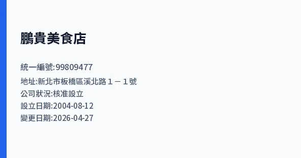 鵬貴美食店的照片-統編 99809477(新北市) 公司登記資料與營業項目詳細圖表