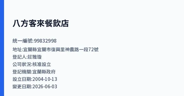 八方客來餐飲店的照片-統編 99832998(宜蘭縣) 公司登記資料與營業項目詳細圖表