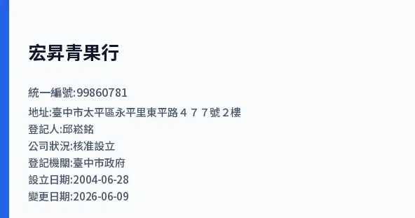 宏昇青果行的照片-統編 99860781(臺中市) 公司登記資料與營業項目詳細圖表