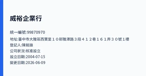 威裕企業行的照片-統編 99870970(臺中市) 公司登記資料與營業項目詳細圖表