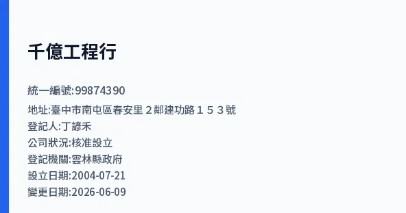 千億工程行的照片-統編 99874390(臺中市) 公司登記資料與營業項目詳細圖表