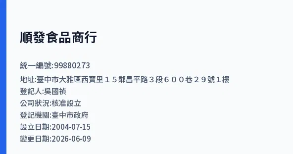 順發食品商行的照片-統編 99880273(臺中市) 公司登記資料與營業項目詳細圖表