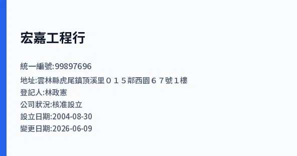 宏嘉工程行的照片-統編 99897696(雲林縣) 公司登記資料與營業項目詳細圖表