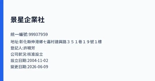 景星企業社的照片-統編 99937959(彰化縣) 公司登記資料與營業項目詳細圖表