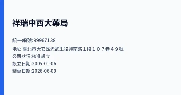 祥瑞中西大藥局的照片-統編 99967138(臺北市) 公司登記資料與營業項目詳細圖表