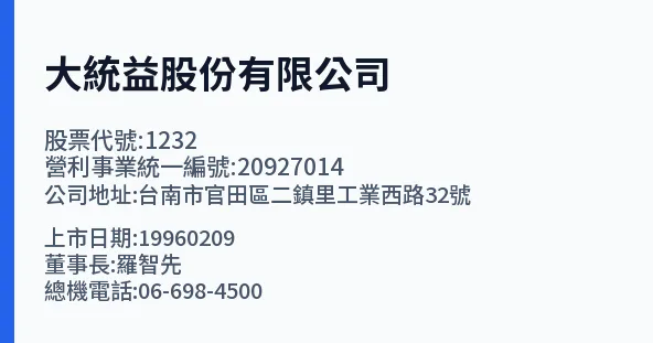 大統益股份有限公司 股票代號 1232 統編 20927014 上市公司基本資料圖
