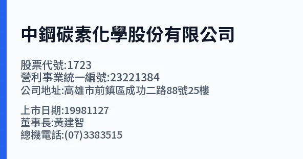 中鋼碳素化學股份有限公司 股票代號 1723 統編 23221384 上市公司基本資料圖