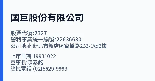 國巨股份有限公司 股票代號 2327 統編 22636630 上市公司基本資料圖