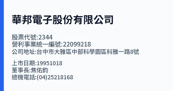 華邦電子股份有限公司 股票代號 2344 統編 22099218 上市公司基本資料圖