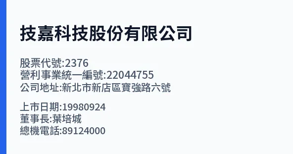 技嘉科技股份有限公司 股票代號 2376 統編 22044755 上市公司基本資料圖