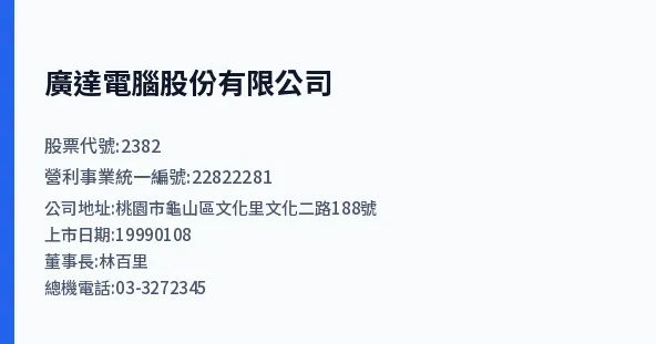 廣達電腦股份有限公司 股票代號 2382 統編 22822281 上市公司基本資料圖