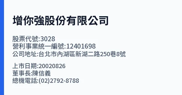 增你強股份有限公司 股票代號 3028 統編 12401698 上市公司基本資料圖