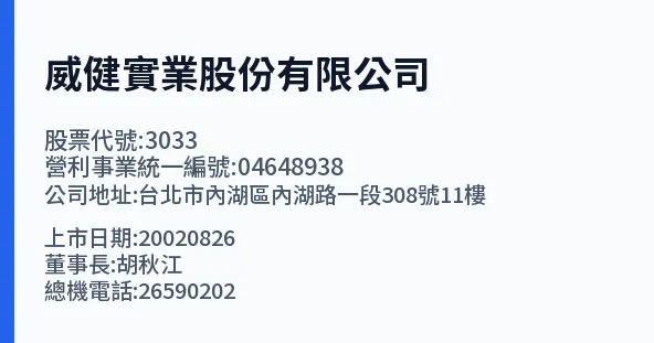 威健實業股份有限公司 股票代號 3033 統編 04648938 上市公司基本資料圖