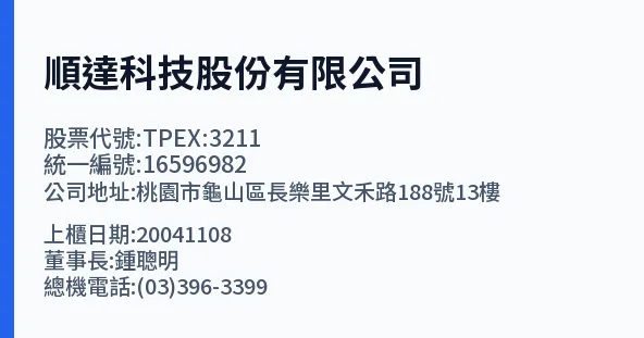 順達科技股份有限公司 股票代號 TPEX:3211 統編 16596982 上櫃公司基本資料圖