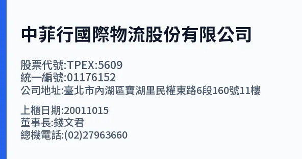 中菲行國際物流股份有限公司 股票代號 TPEX:5609 統編 01176152 上櫃公司基本資料圖