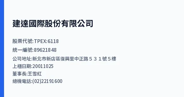 建達國際股份有限公司 股票代號 TPEX:6118 統編 89621848 上櫃公司基本資料圖